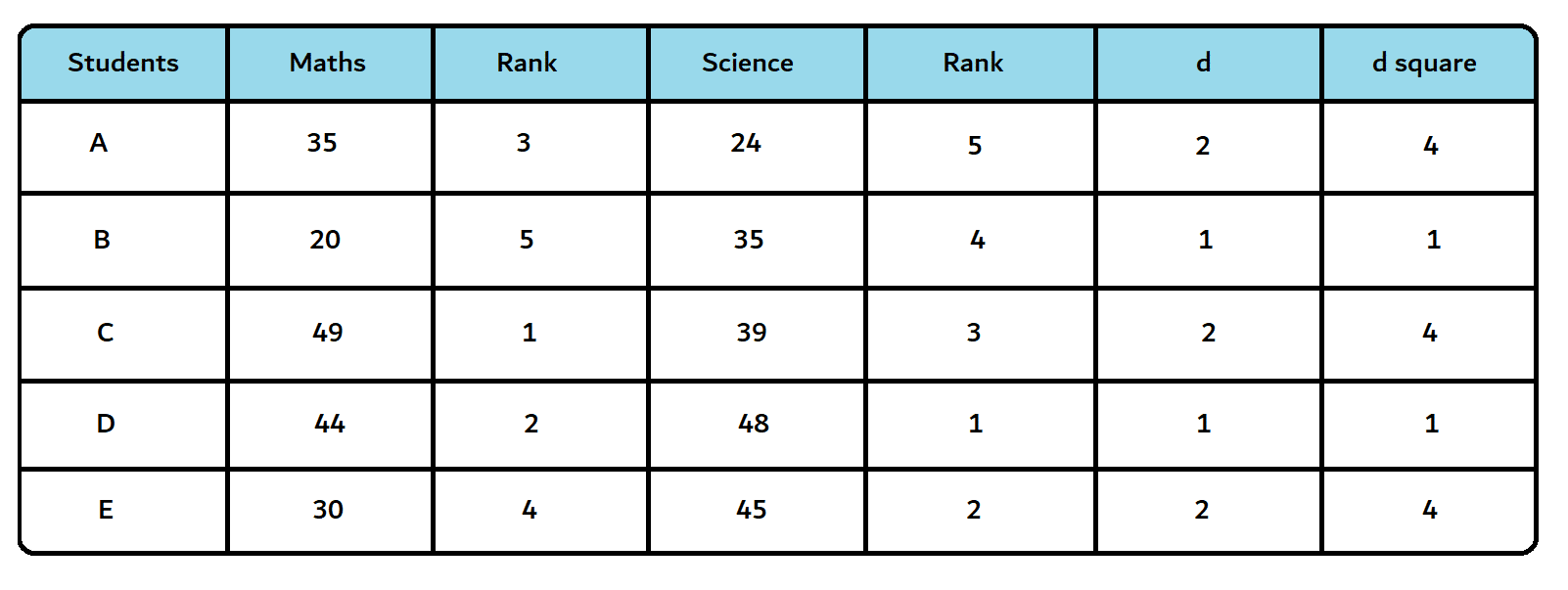 Correlation In Machine Learning Correlation Coefficient Techoutflow